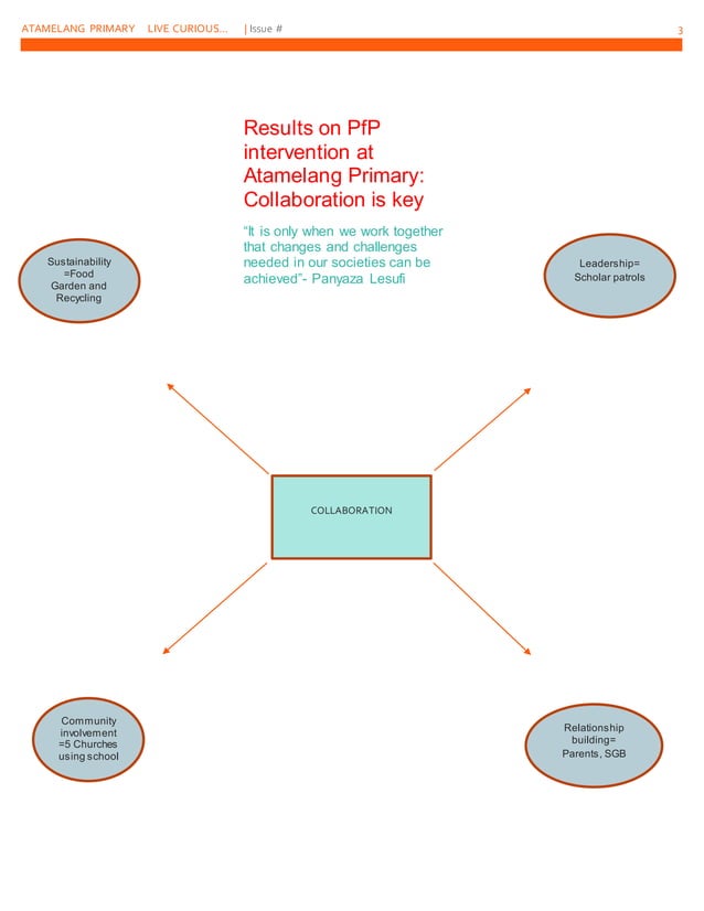 Atamelang Primary school (1) | DOCX