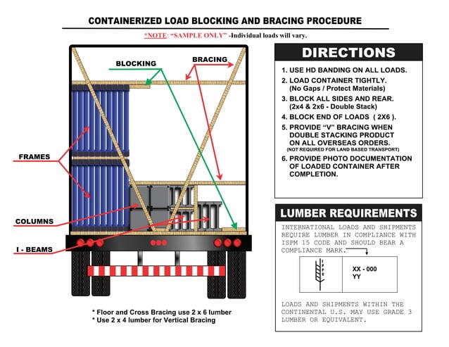 Container_Loading_Procedure_(EXCEL).PDF