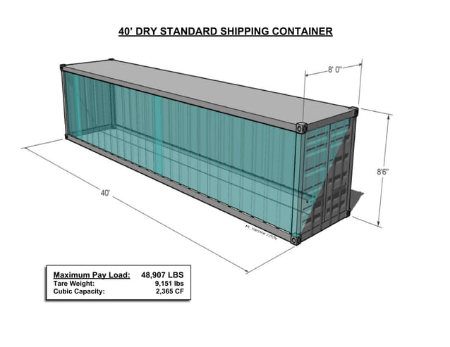Container_Loading_Procedure_(EXCEL).PDF