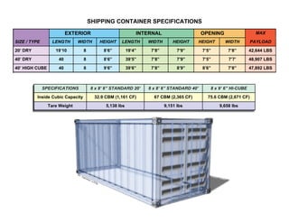 Container_Loading_Procedure_(EXCEL).PDF
