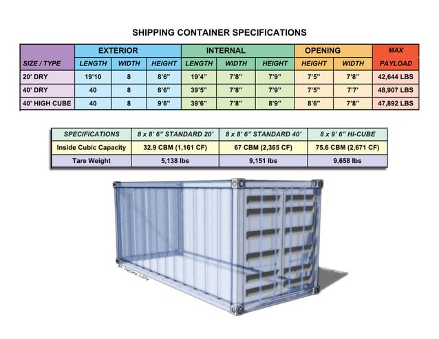 Container_Loading_Procedure_(EXCEL).PDF