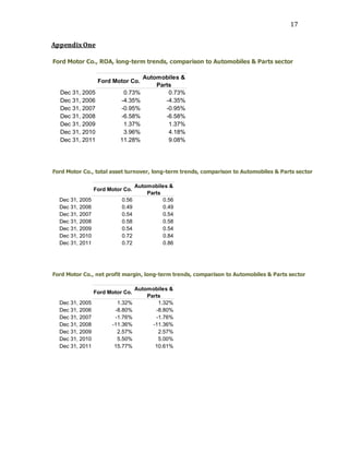 Ford Motors Case Analysis | DOCX