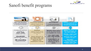 Sanofi Graduation Presentation | PPTX