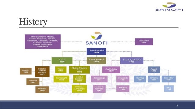 Sanofi Graduation Presentation