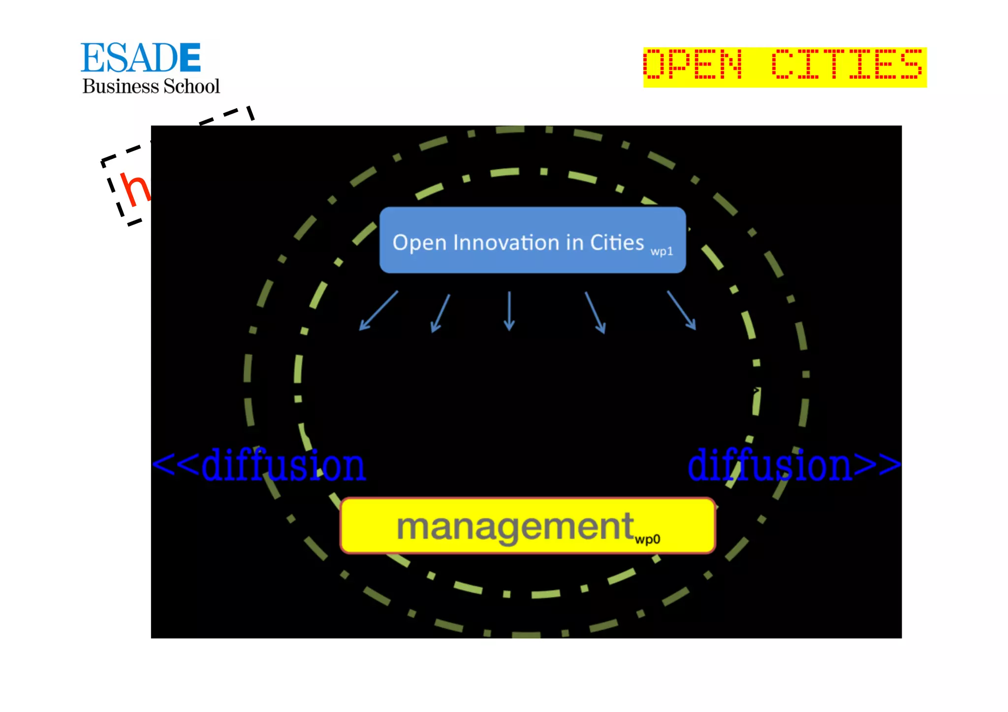 19 Smart Cities Esteve Almirall | PDF | Business | Business and Finance