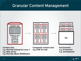 Red_Hat_on_Power-IBM_Systems_Summit_2015-Miguel_Perez | PDF