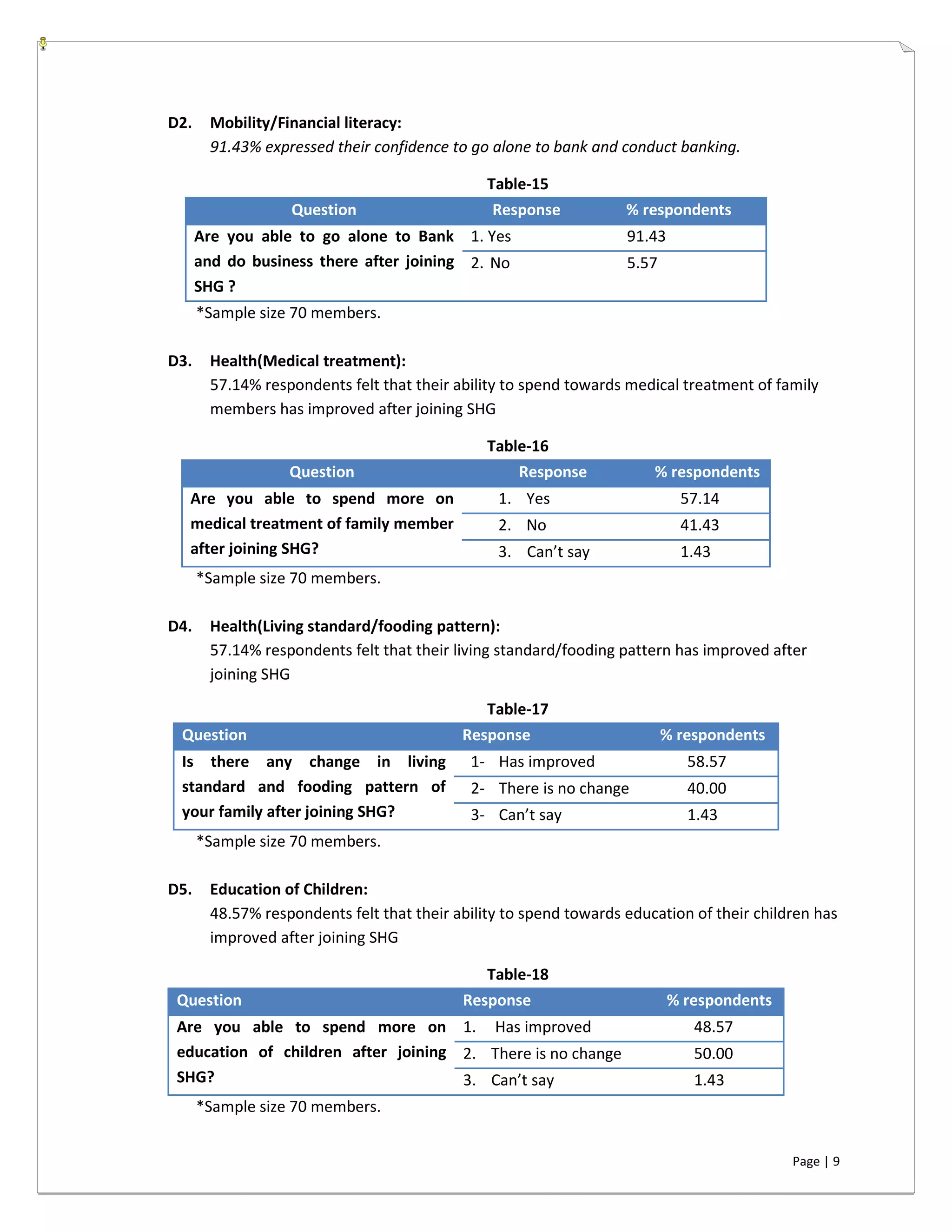 SHG Impact Assessment | PDF