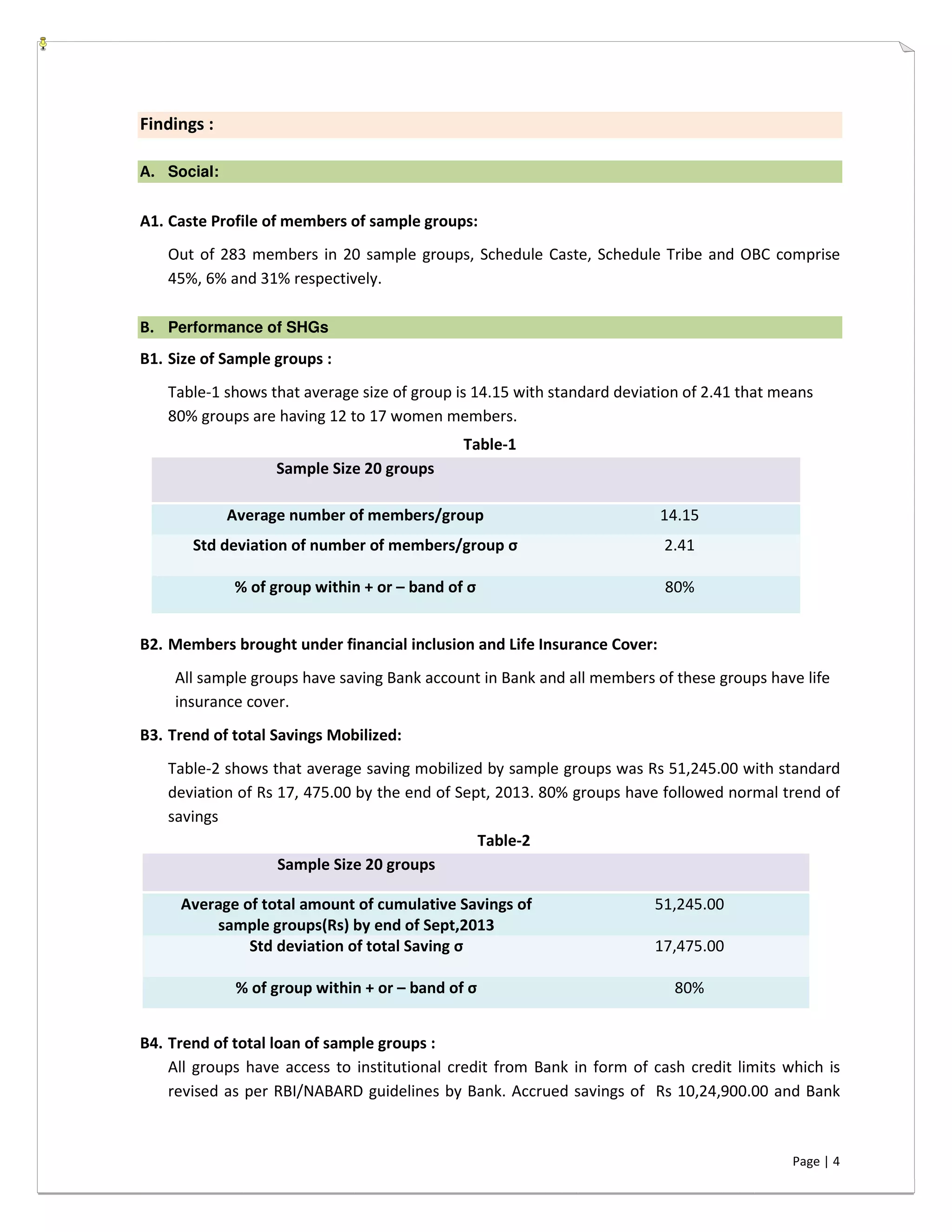 SHG Impact Assessment | PDF
