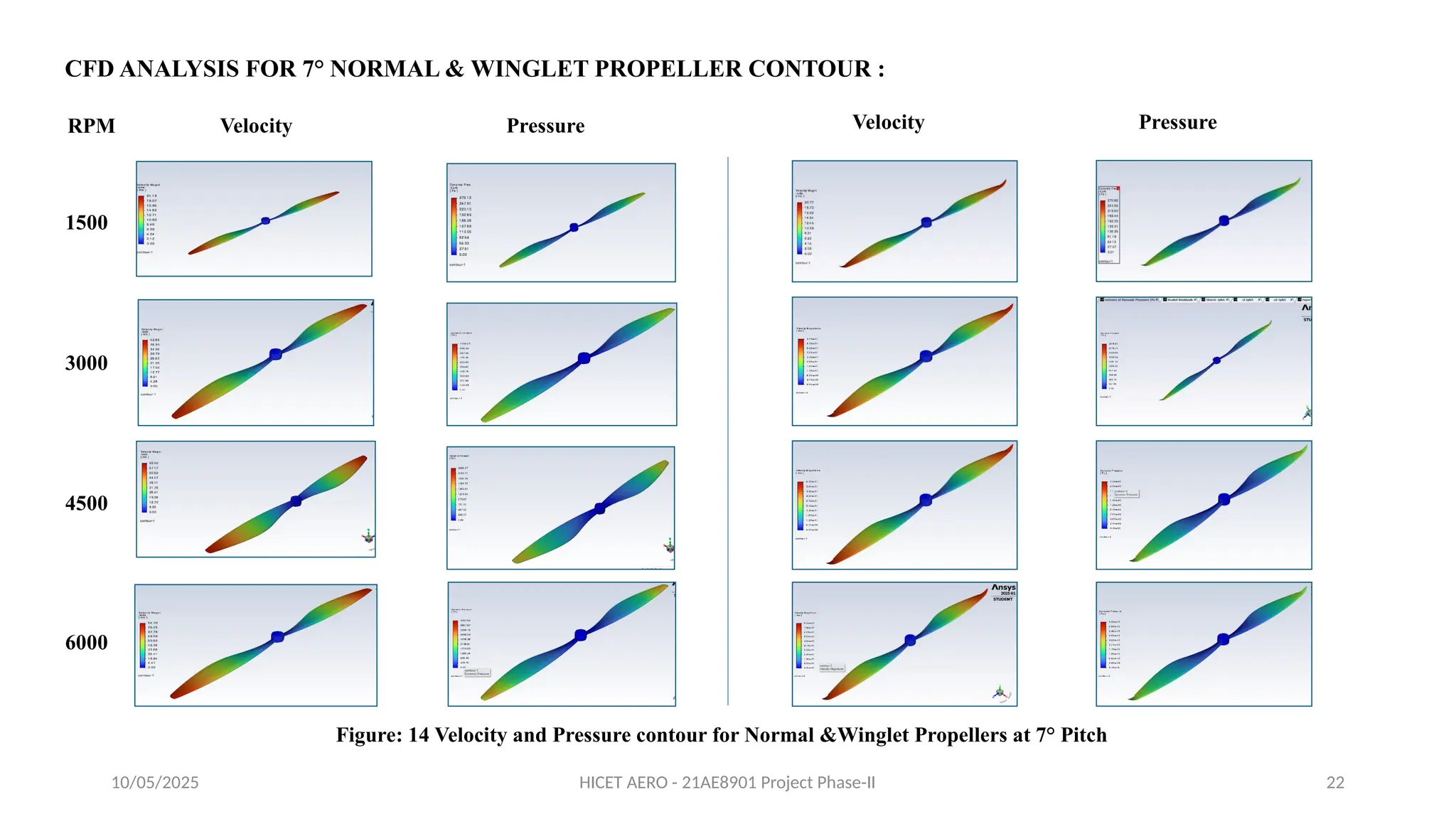 B10 – Project Phase - II new.pptxLet’s get your documents ready for the ...