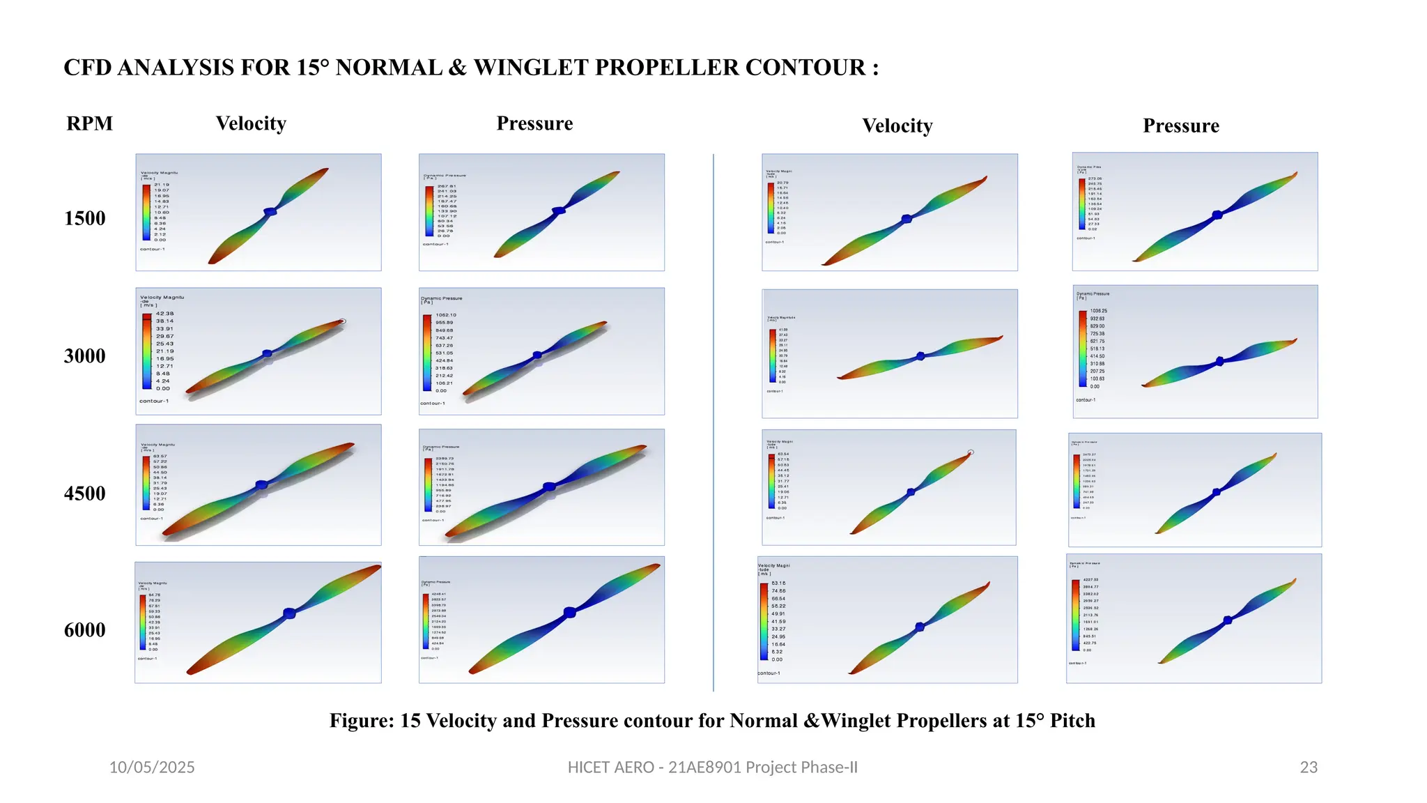 B10 – Project Phase - II new.pptxLet’s get your documents ready for the ...
