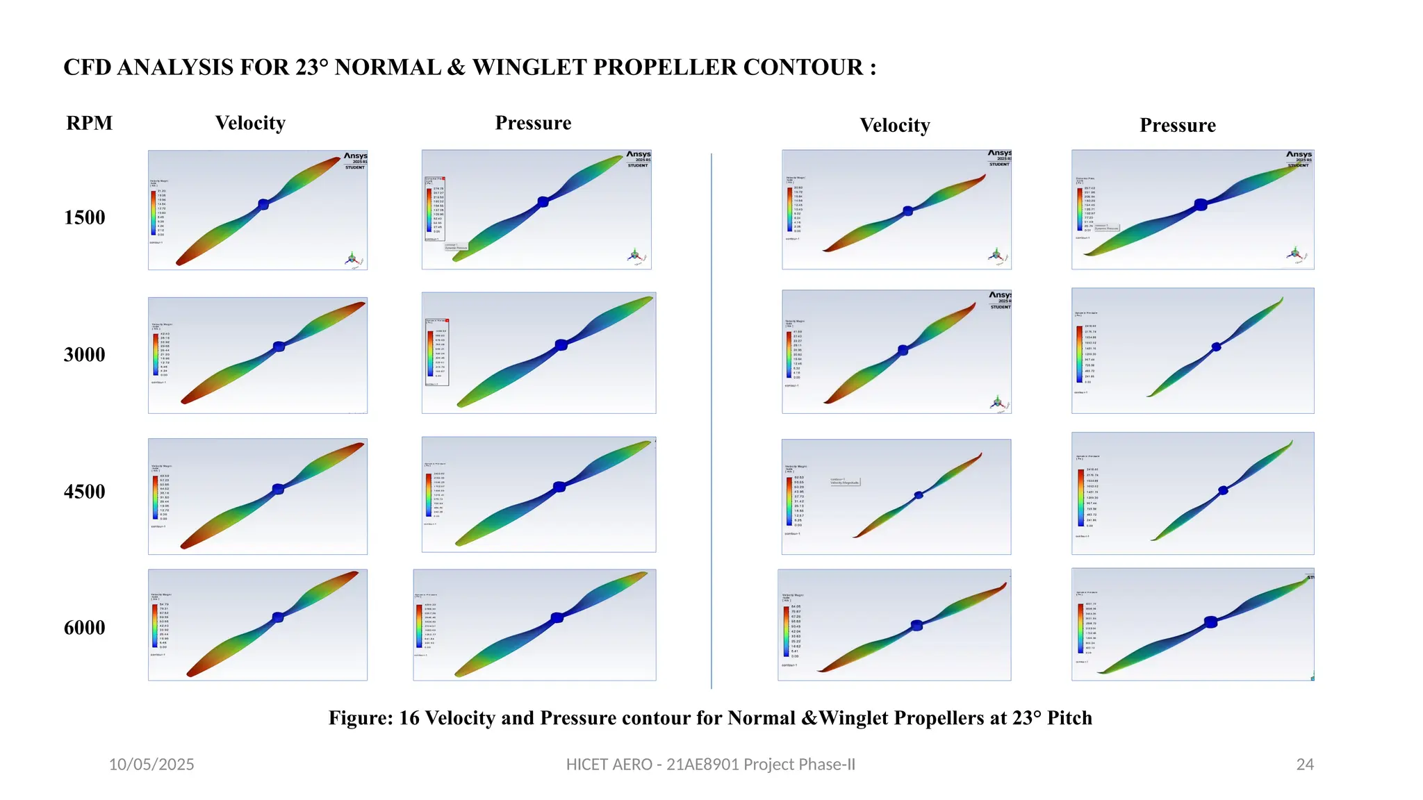 B10 – Project Phase - II new.pptxLet’s get your documents ready for the ...