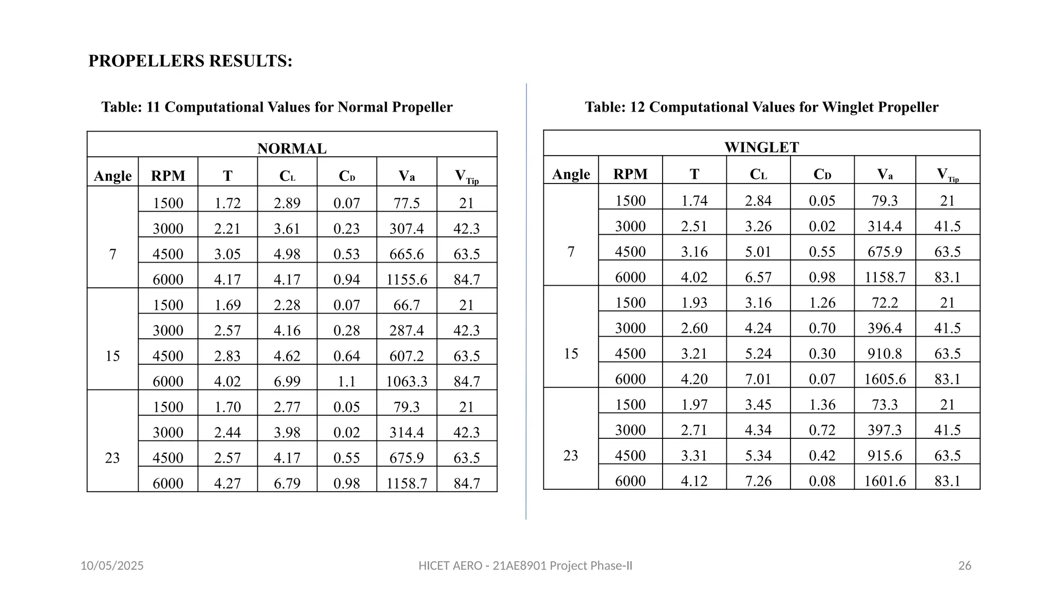 B10 – Project Phase - II new.pptxLet’s get your documents ready for the ...
