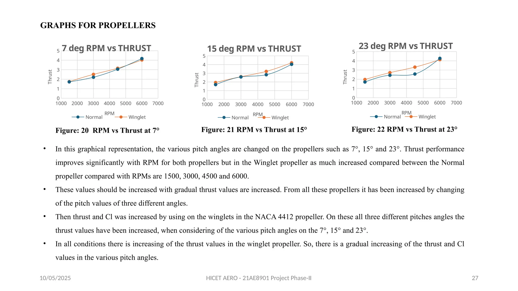 B10 – Project Phase - II new.pptxLet’s get your documents ready for the ...