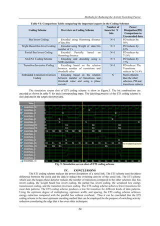 Methods for Reducing the Activity Switching Factor | PDF