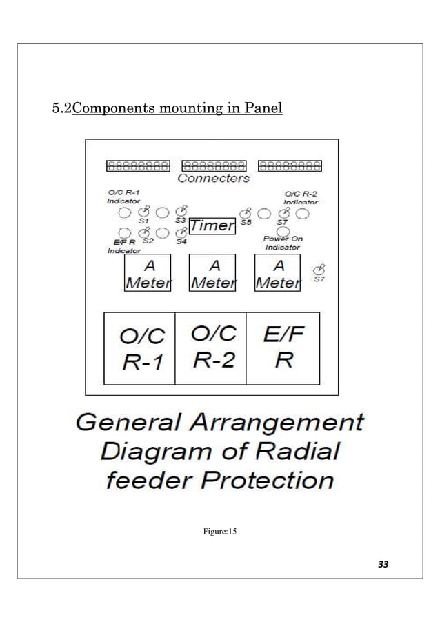 REPORT- RADIAL FEEDER PROTECTION PANEL DEVELOPMENT | PDF