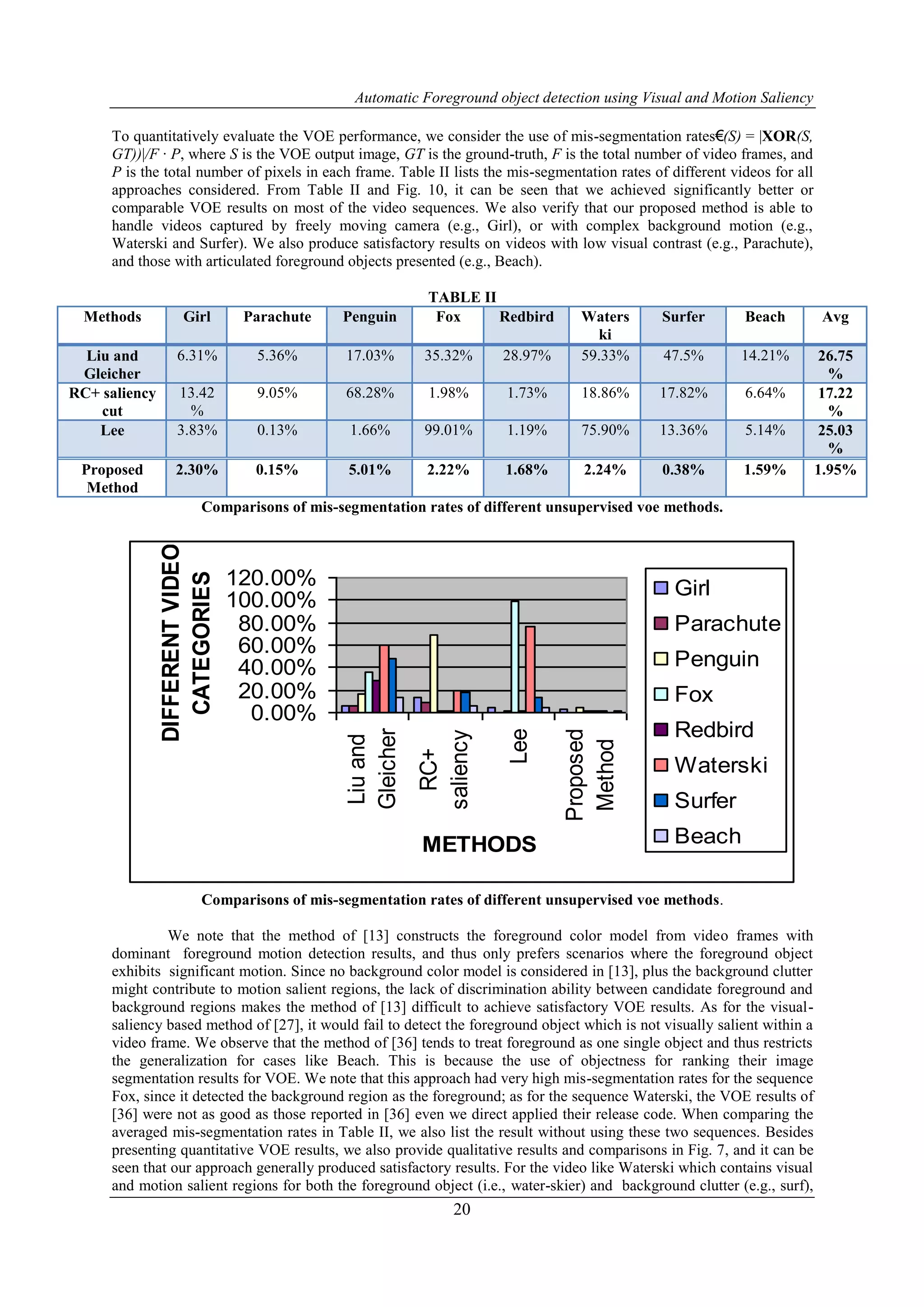 Automatic Foreground Object Detection Using Visual And Motion Saliency Pdf