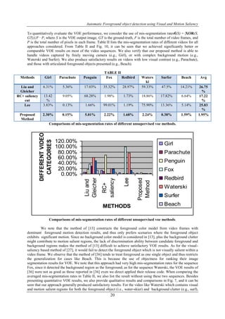 Automatic Foreground object detection using Visual and Motion Saliency | PDF | Video Software ...
