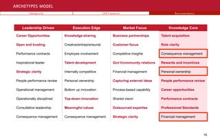 Organization Performance at Accenture | PDF | Business Accounting ...