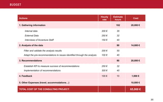 Organization Performance at Accenture | PDF | Business Accounting ...
