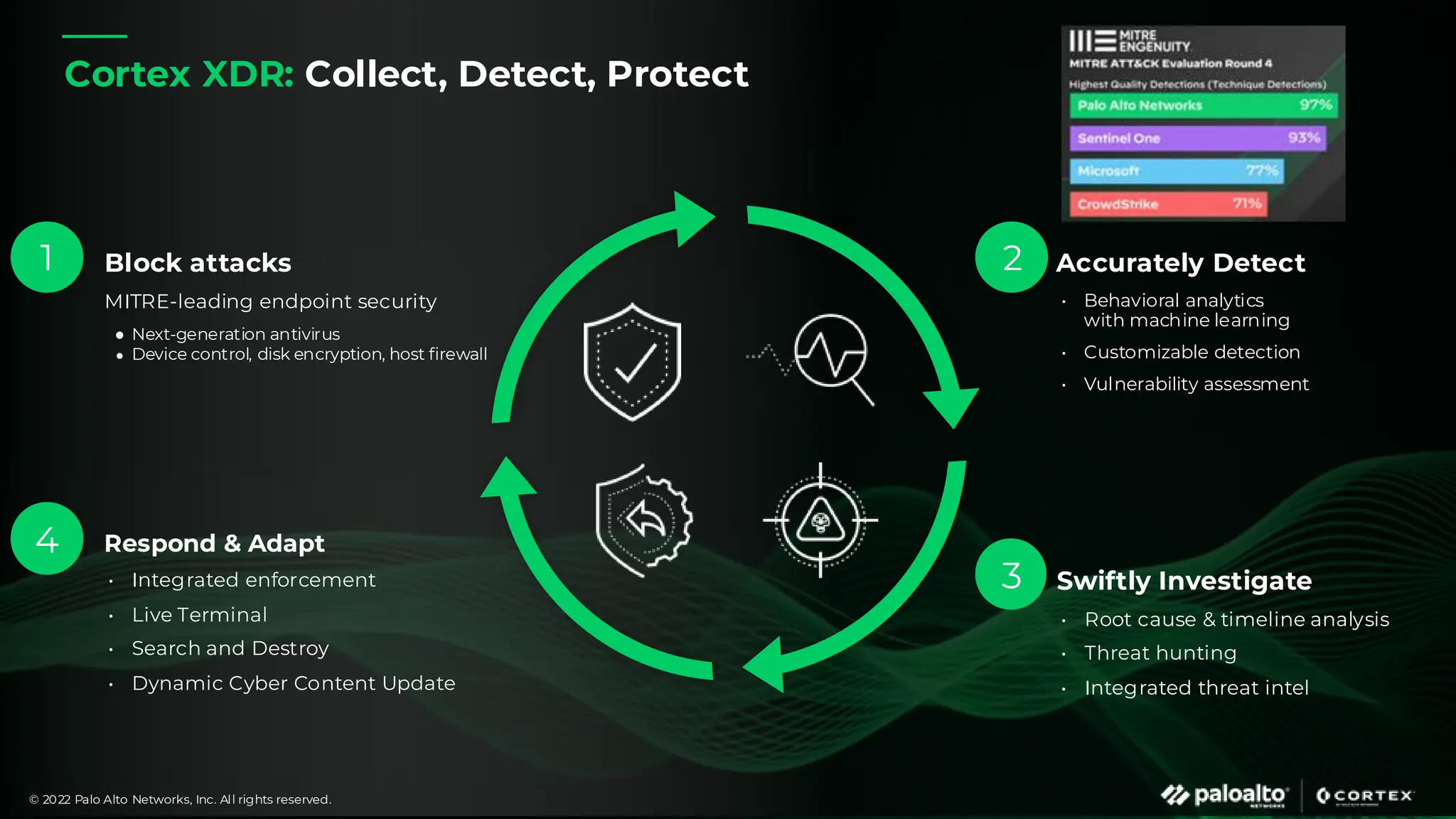 Unifica la seguridad de tus operaciones con la plataforma de Cortex XDR ...