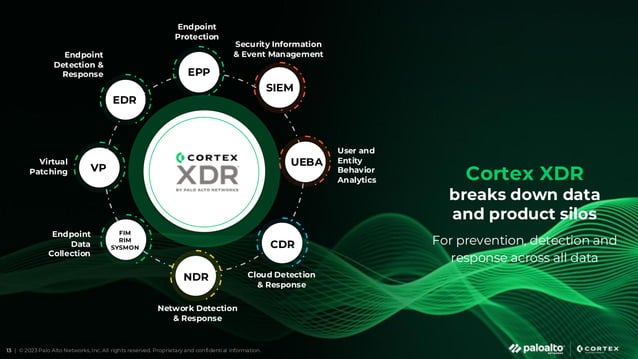Unifica la seguridad de tus operaciones con la plataforma de Cortex XDR ...