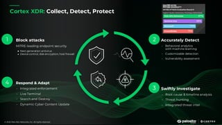 Unifica la seguridad de tus operaciones con la plataforma de Cortex XDR ...