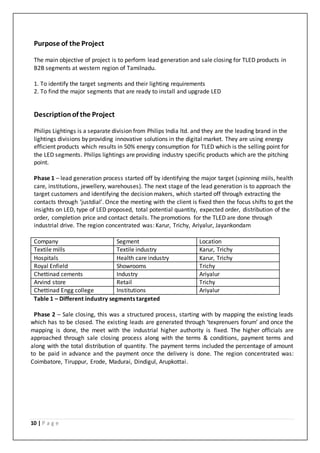 Philips summer internship report( NIRVAAN) | DOCX