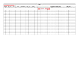 Known Error Database (KEDB) | PDF
