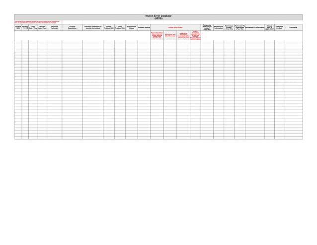 Known Error Database (KEDB) | PDF