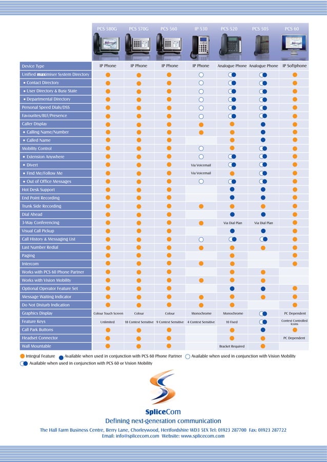 Splicecom Maximiser PCS Desktop Platforms | PDF