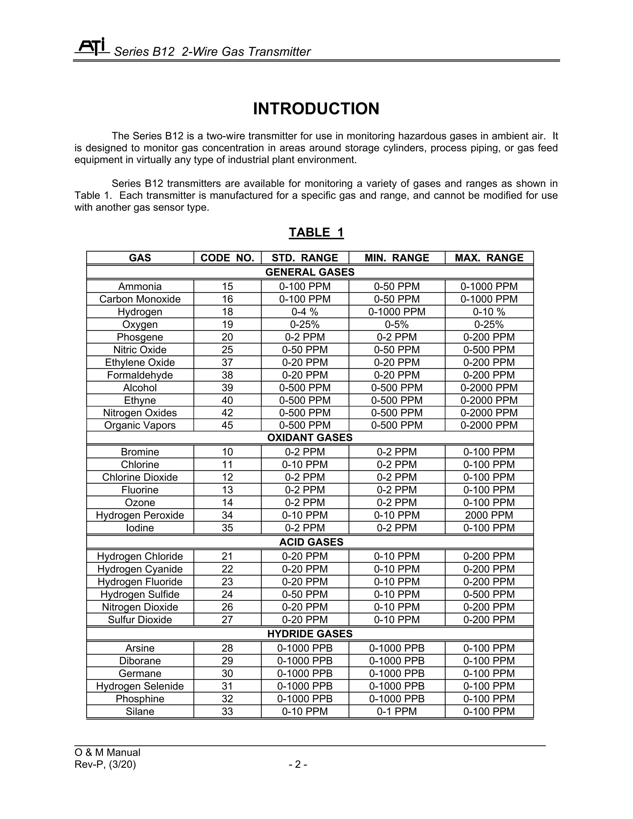 B12-2-Wire-Gas-Transmitter.pdf