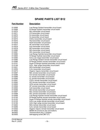 B12-2-Wire-Gas-Transmitter.pdf