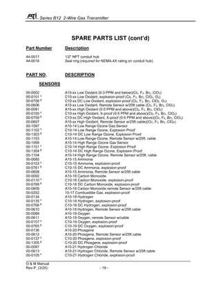 B12-2-Wire-Gas-Transmitter.pdf