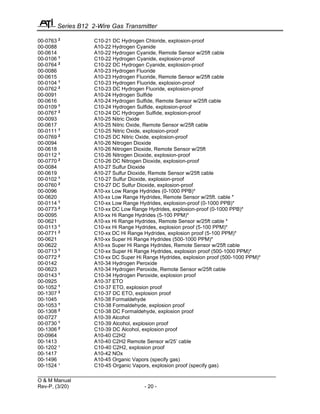 B12-2-Wire-Gas-Transmitter.pdf