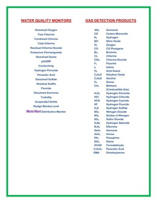 B12-2-Wire-Gas-Transmitter.pdf
