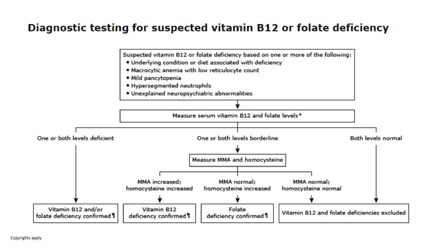 B12—-an———-Folate-deficiency-Anemia.pptx