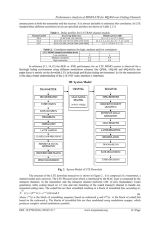 Performance Analysis of MIMO-LTE for MQAM over Fading Channels | PDF