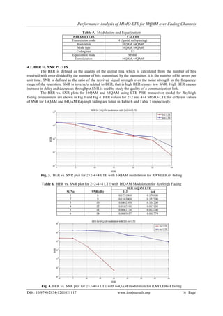 Performance Analysis of MIMO-LTE for MQAM over Fading Channels | PDF