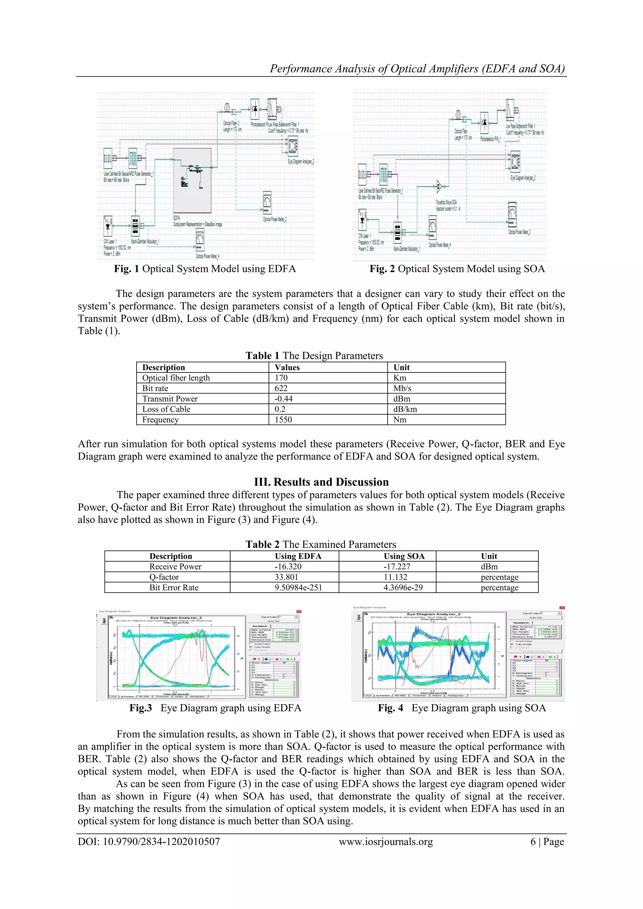 Performance Analysis of Optical Amplifiers (EDFA and SOA) | PDF