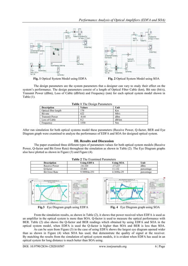 Performance Analysis of Optical Amplifiers (EDFA and SOA) | PDF | Computer Networking | Computing