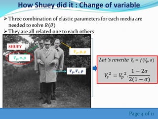 Comments_on_Paper_Shuey_1985 | PPT