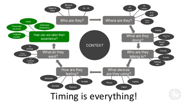 WTF is a Data Strategy? - WTF Programmatic UK, 11/11/14