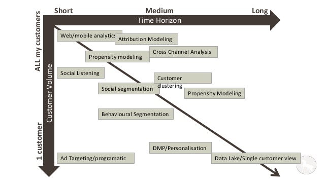 WTF is a Data Strategy? - WTF Programmatic UK, 11/11/14