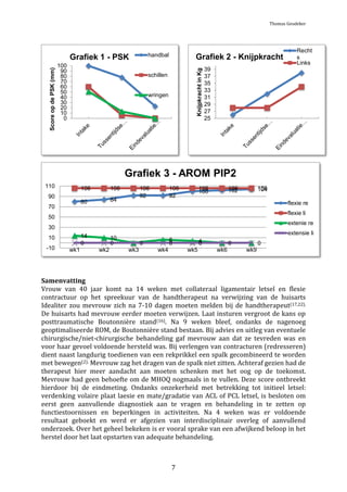 Thomas Geudeker - case studie oktober 2015 - NPI | PDF