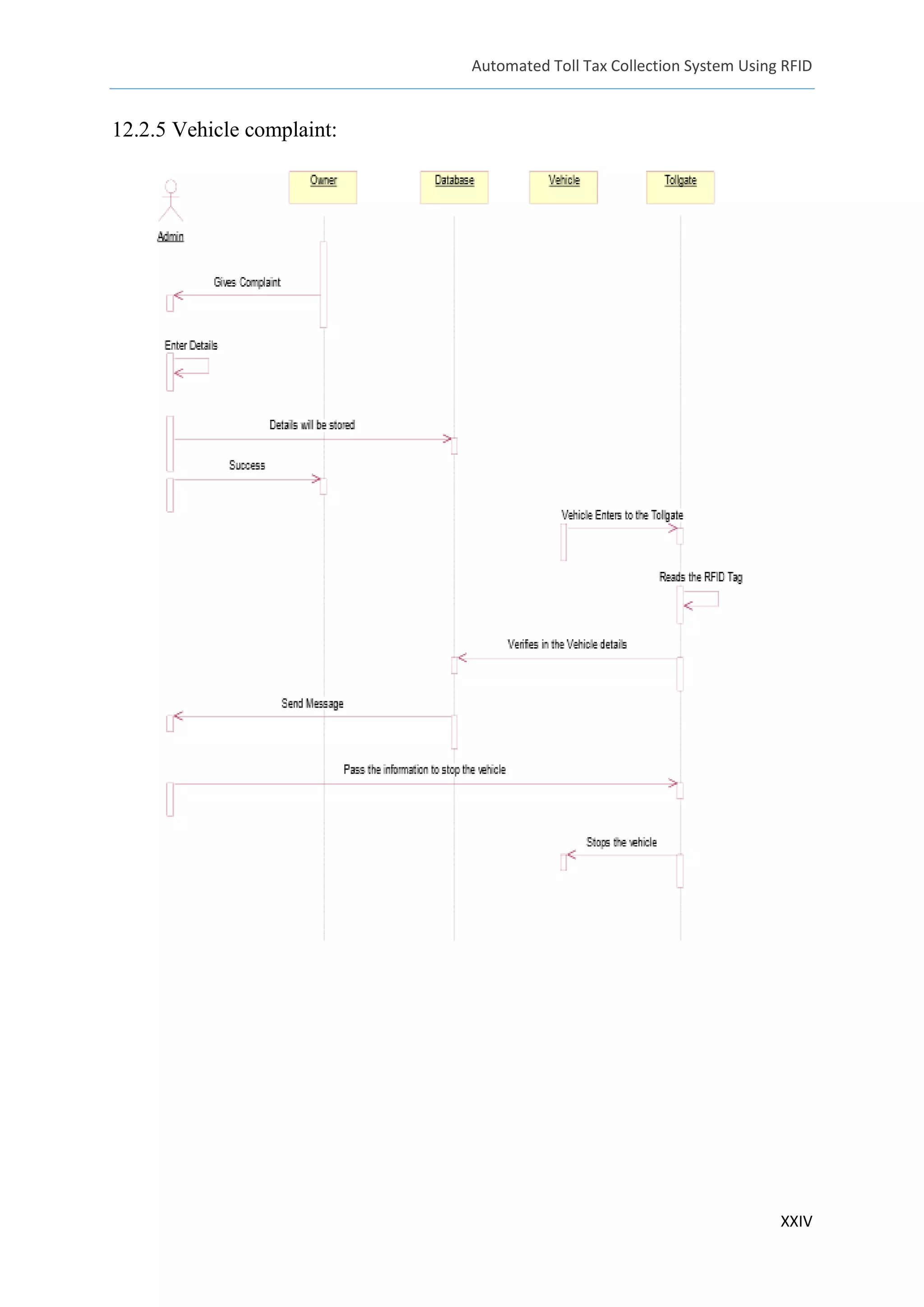 Project Report on automated toll tax collection system using rfid | PDF