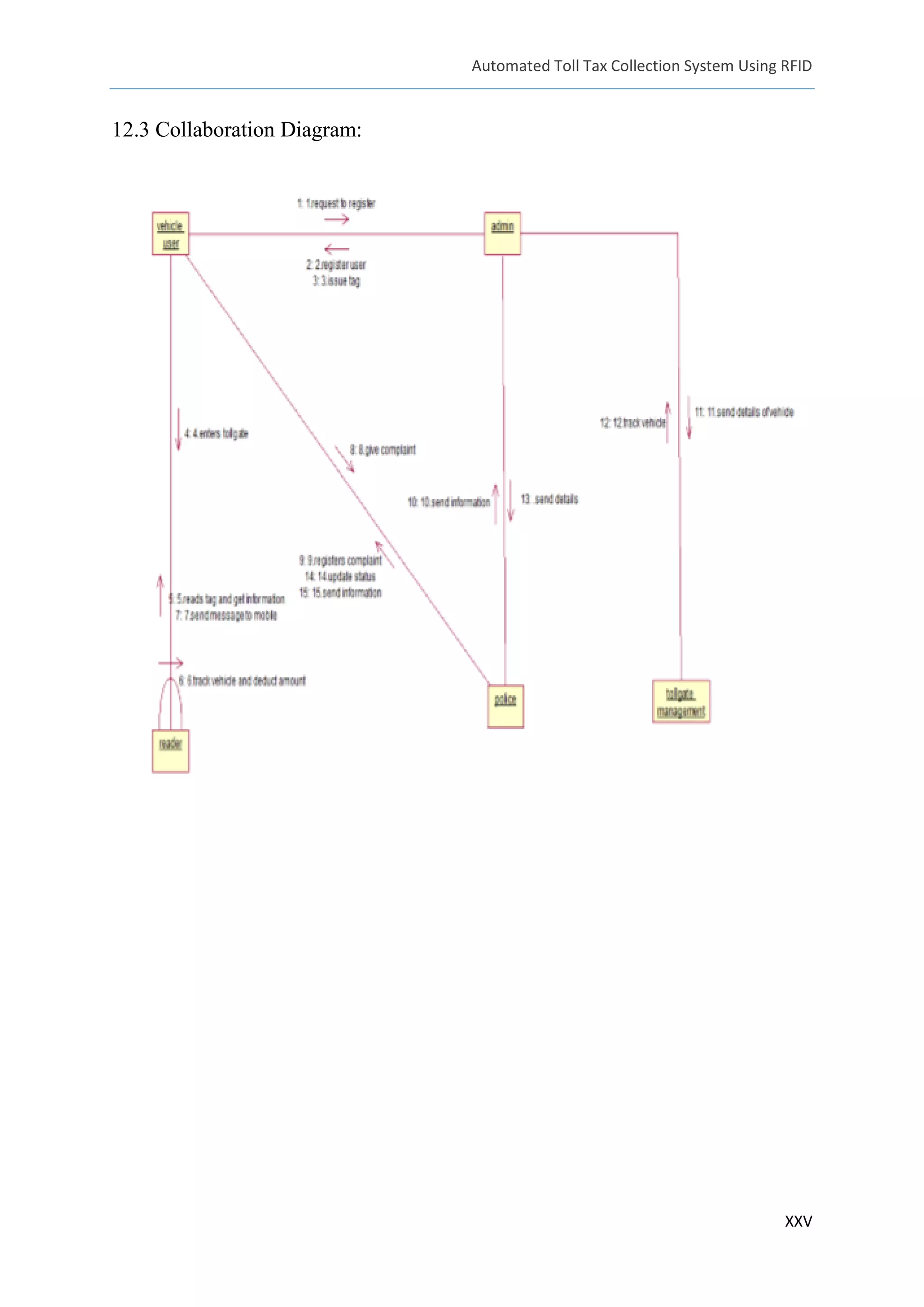 Project Report on automated toll tax collection system using rfid | PDF