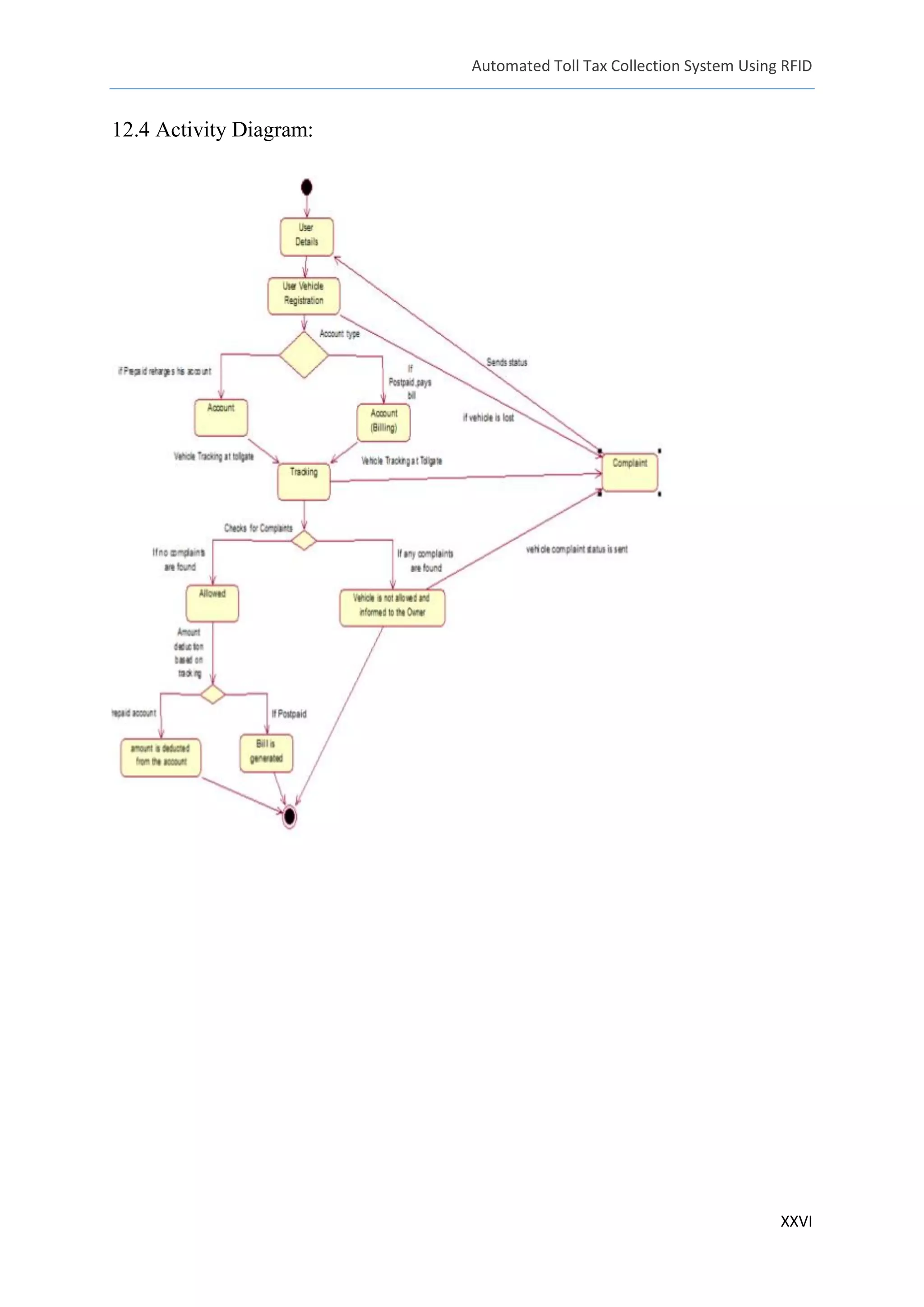 Project Report on automated toll tax collection system using rfid | PDF