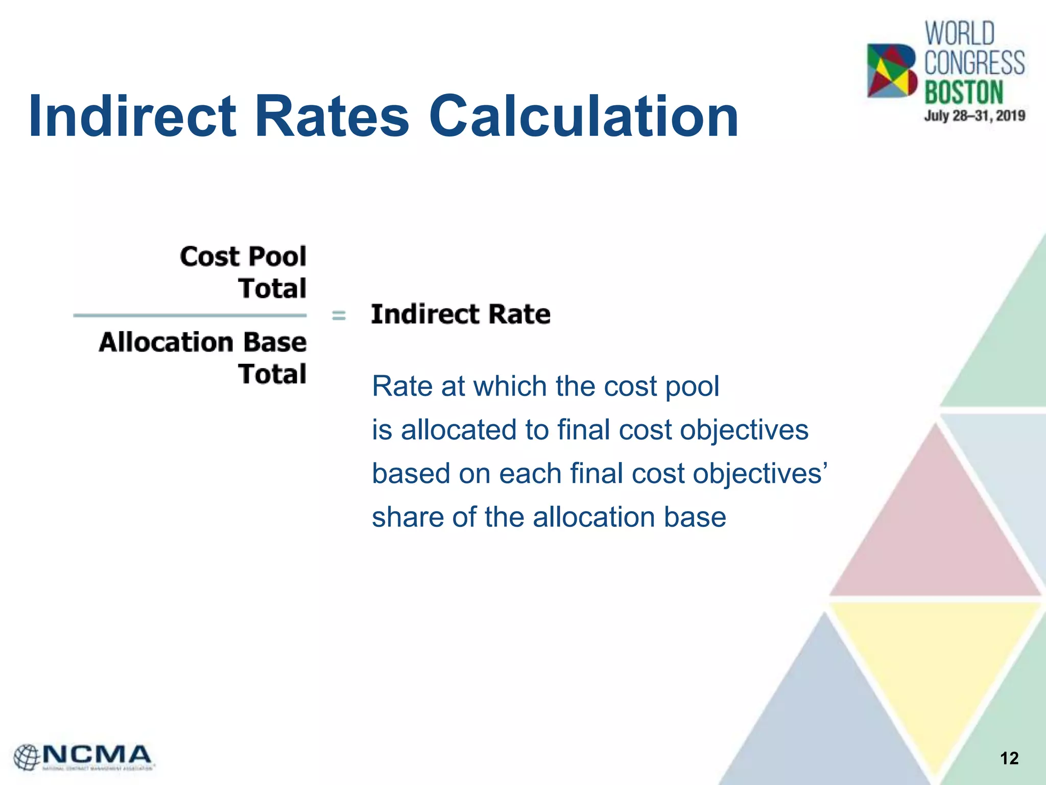 Evaluating Subcontractor Accounting System Compliance Ppt