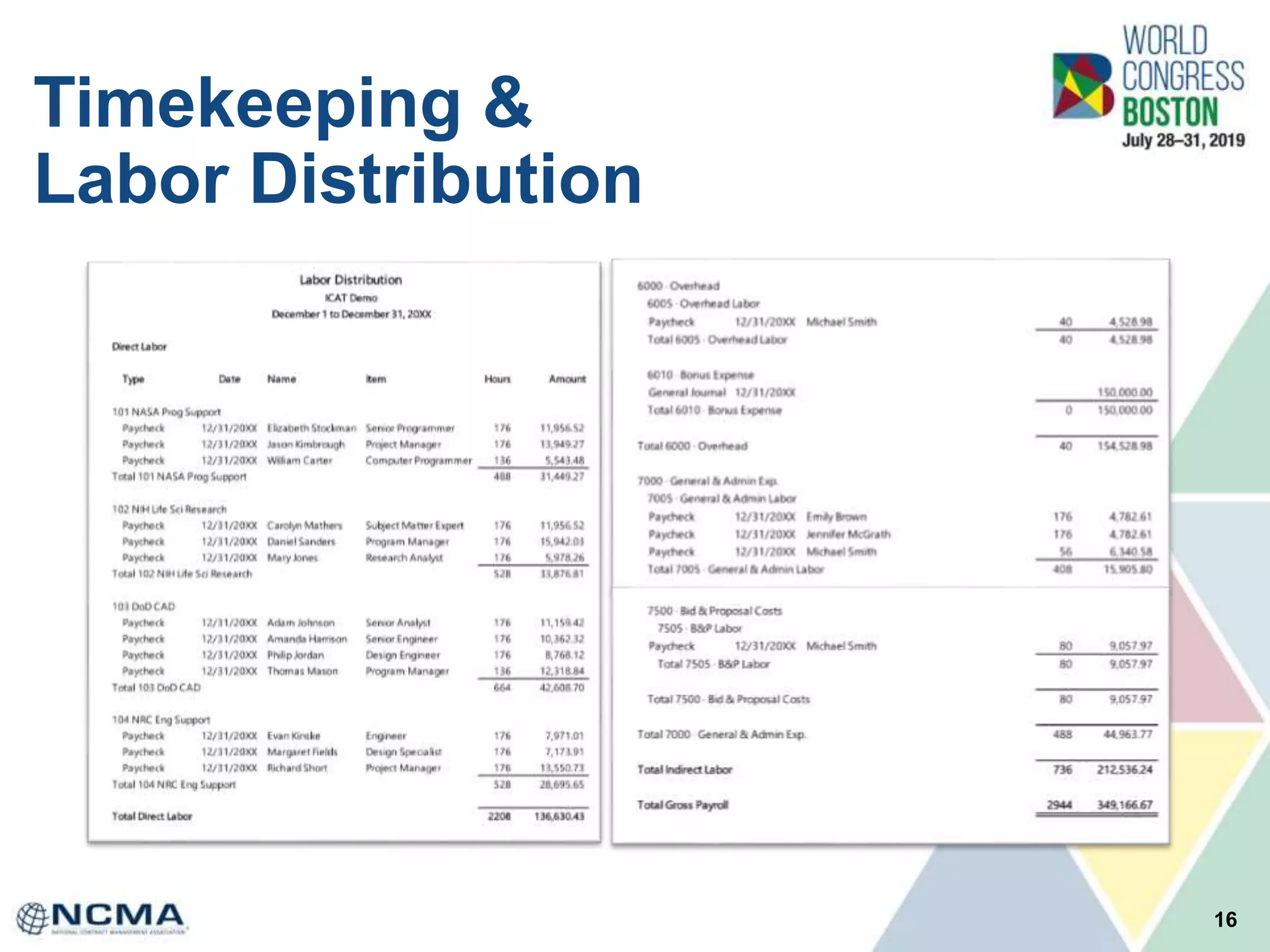 Evaluating Subcontractor Accounting System Compliance Ppt