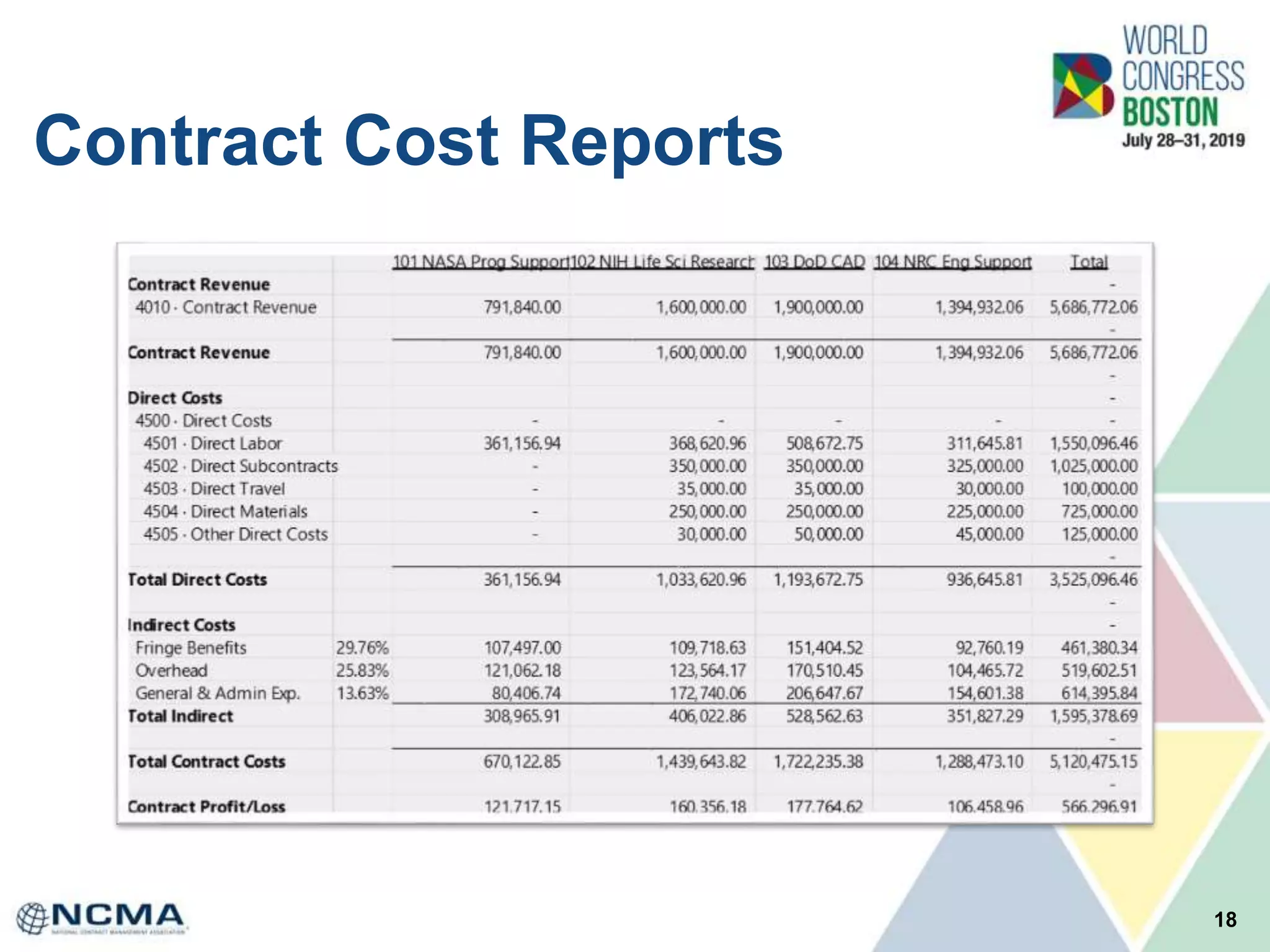Evaluating Subcontractor Accounting System Compliance | PPT